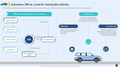 Autonomous Cnn Car System For Training Machine Learning And Autonomous Vehicles Ml Ss Ppt Template