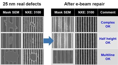 Example Repair Results For 25 Nm Natural Opaque Absorber Defects On The