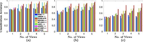 figure 11 from multiview automatic target recognition for infrared