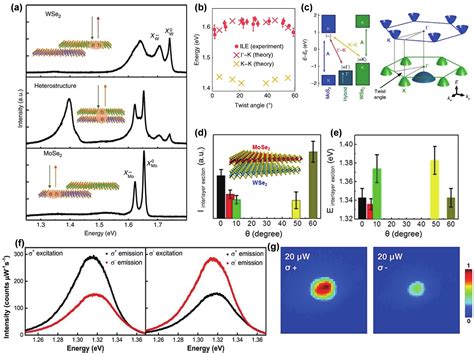 Journal Of Semiconductors