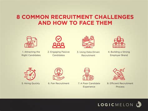 nazish anjum shaikh on linkedin recruitment has always been a