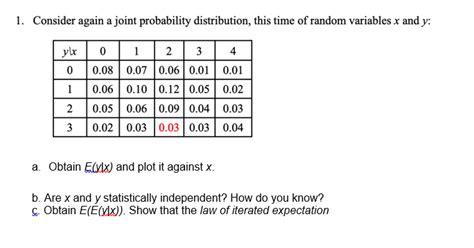 Solved Show That The Law Of Iterated Expectation