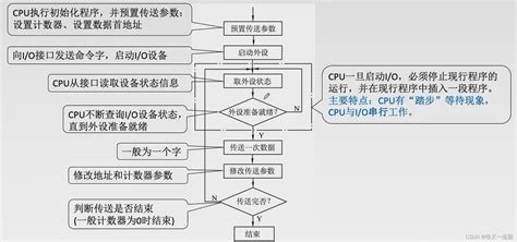 程序查询方式 定时查询和独占查询区别 csdn博客