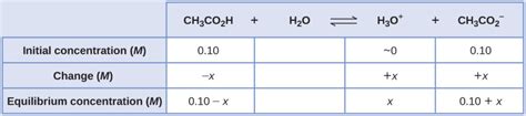 How Buffers Work UCalgary Chemistry Textbook