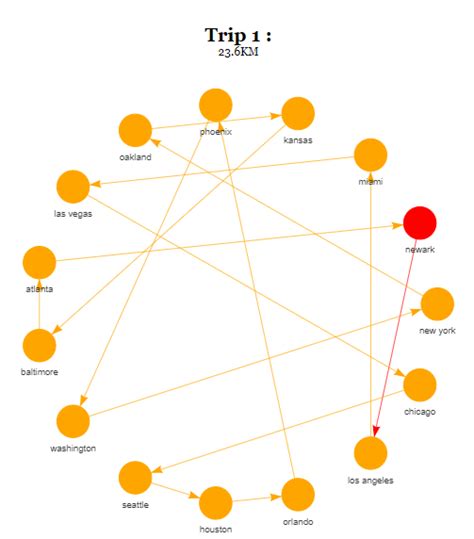 Adding Labels To Graph Nodes General Posit Community
