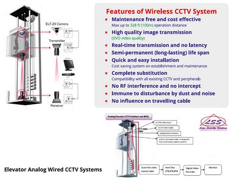 Elevator Cctv Systems Wireless And Wired Lotus Security Solutions