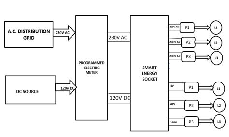 the functional block diagram of the proposed ses download scientific