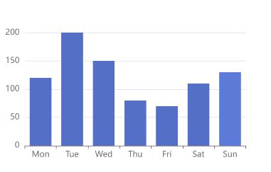 Gui One Taro React Echarts Npm