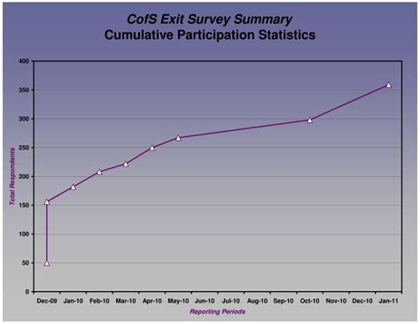 Church Of Scientology Exit Zone Scientology Exit Survey Results