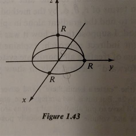 Solved PROBLEM Compute The Divergence Of The Function Chegg