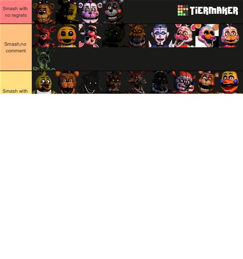 FIXED FNaF Animatronics 1 HW2 Tier List Community Rankings TierMaker