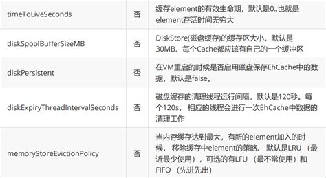 从头开始学mybatis—04缓存、逆向工程、分页插件 Csdn博客