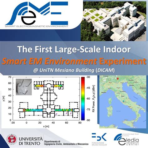 First Large Scale Indoor Smart Electromagnetic Environment Experiment