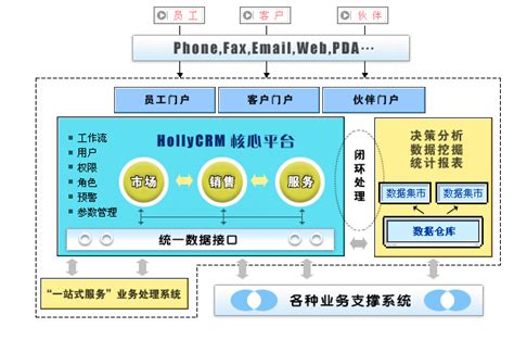 uml软件工程组织