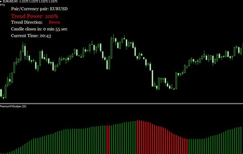 Лучшие Индикаторы для скальпинга криптовалют акций фьючерсов 2024 ТОП 10 без перерисовки