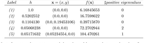 Table 1 From Characterization Of Maximizers In A Non Convex Geometric Optimization Problem With