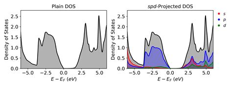 Bulk Inas Hse Marom Group Training Documentation
