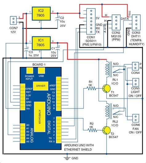 Top 31 IoT Projects And Ideas For Babes And Engineers