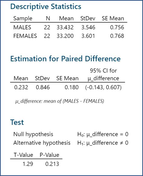 Paired T Test With Minitab Lean Sigma Corporation