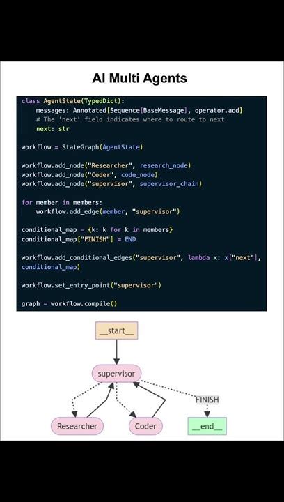 Ai Multi Agents Coding Artificialintelligence Pythonprogramming