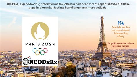 Oncodxrx Harnesses Tumor Gene Expression To Predict Drug Efficacy By Oncodxrx Jul 2024 Medium