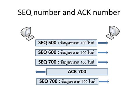 Ppt Tcp Protocol Powerpoint Presentation Free Download Id6383852