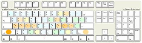 Keyboard Internet Letter Layout Db Graphiteenansi