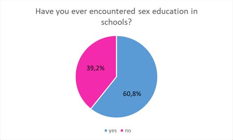 Is Sex Education Still Far Beyond The Horizon And Why Media Change Media Change