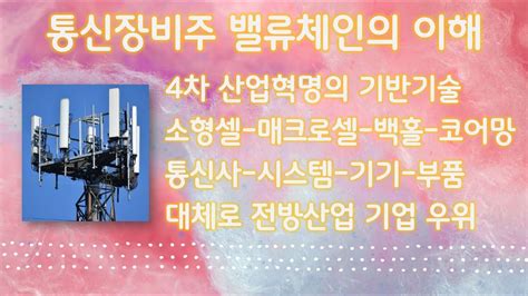 국내 통신장비주 밸류체인의 이해 Youtube