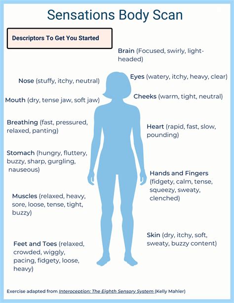 Poor Interoception Heres What You Can Do About It — Insights Of A