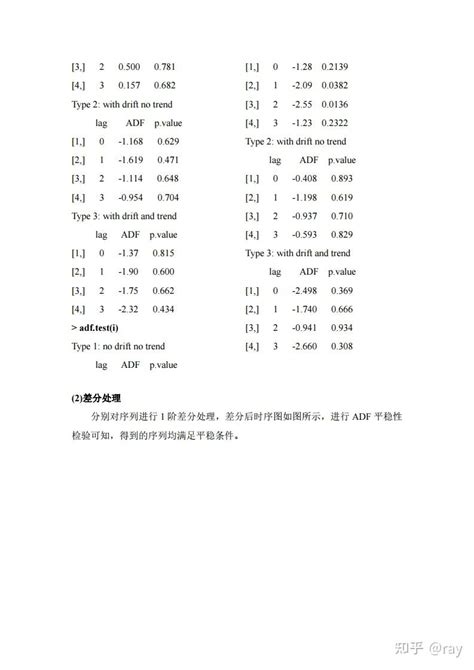 时间序列分析 非平稳时间序列的预测 知乎