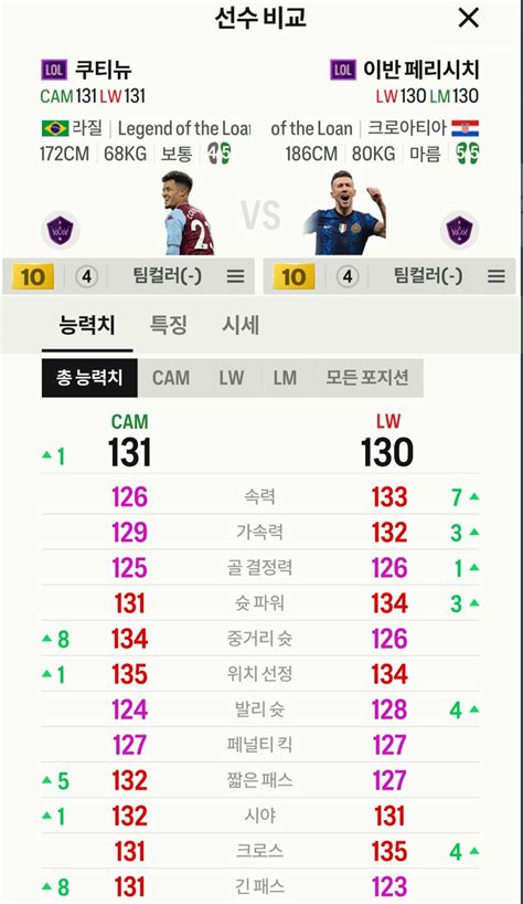 Fc 온라인 인벤 여러분 성능이면 누구씀 Fc 온라인 인벤 자유게시판 Fc 온라인 인벤 여러분 성능이면 누구씀 Fc 온라인 인벤 자유게시판