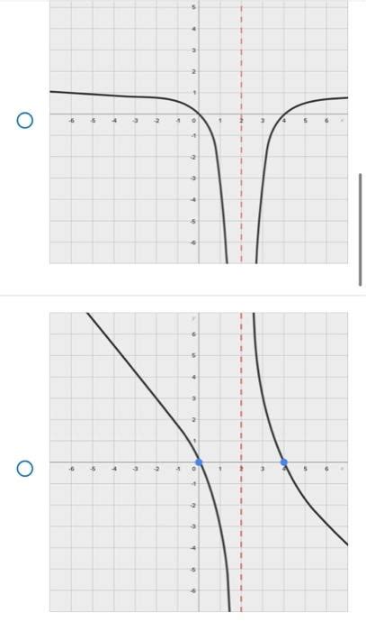 Solved From The Graph Of F X Determine The Graph Of F X 0 Chegg Com