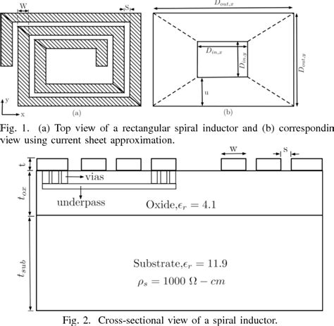 Figure 1 From Modeling Of Rectangular On Chip Spiral Inductors Semantic Scholar