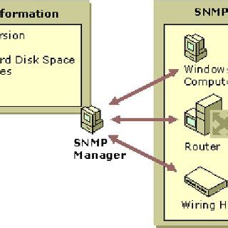 Wireless Network Connection Status General Tab Download Scientific Diagram