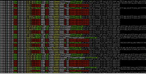unhandled internal packet but should be using the bovpn — watchguard
