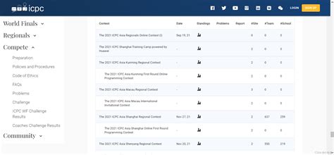 ACM ICPC 历年真题和资源 CFANZ编程社区