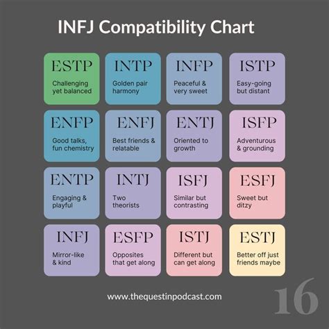 INFJ Compatibility INFJ Relationships With Other Types MBTI Myers Briggs 16 Personalities Infj