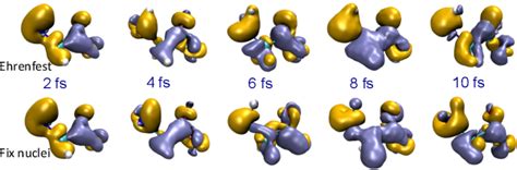 Figure 1 From Role Of Electron Nuclear Coupled Dynamics On Charge