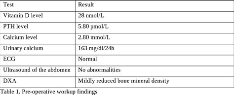 Table 1 From In Primary Hyperparathyroidism A Case Report Semantic