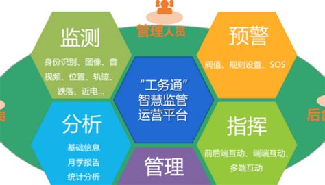 22个功能？智能安全帽到底有多智能？ 知乎