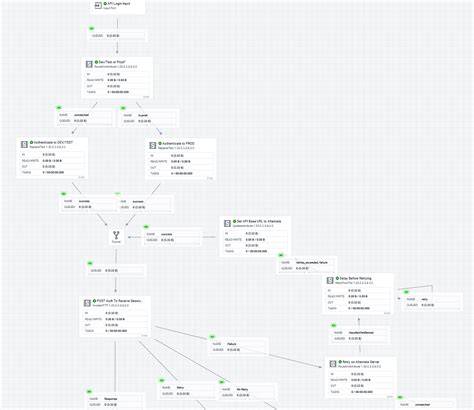 nifi consuming data from a tanium api endpoint cloudera community