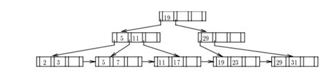 Solved For The Given Btree Order Of 3 ﻿apply The