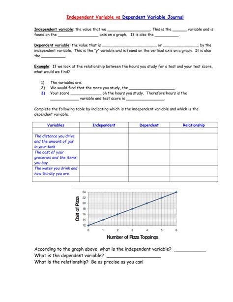Independent And Dependent Variables