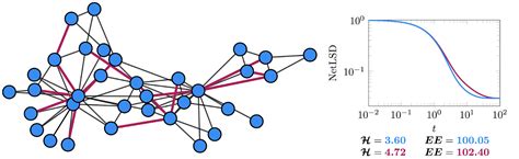 Just Slaq When You Approximate Accurate Spectral Distances For Web Scale Graphs · Anton Tsitsulin