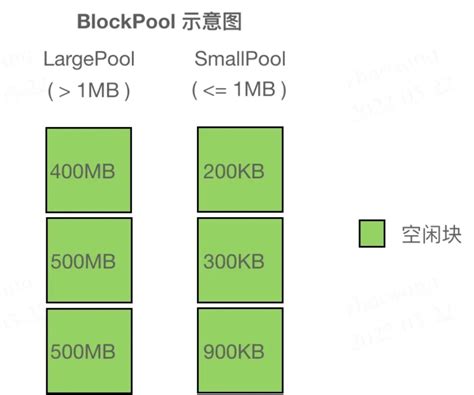 一文读懂 Pytorch 显存管理机制 Csdn博客