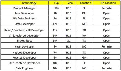 Manjunath Manju On Linkedin Javafullstackdeveloper Javadeveloper