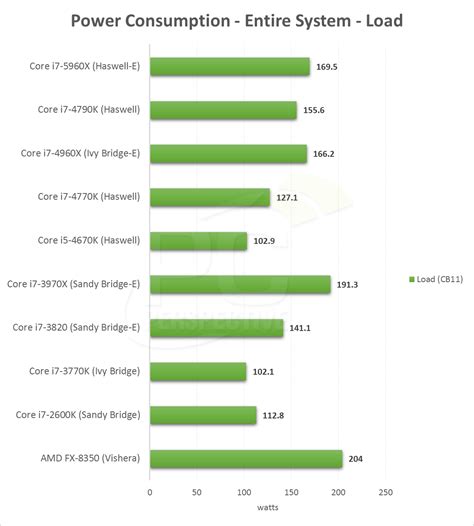 Haswell E The Intel Core I7 5960x 8 Core Processor Review Pc Perspective