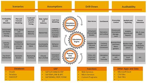 Sap Profitability And Performance Management Papm Pcs Consulting Inc