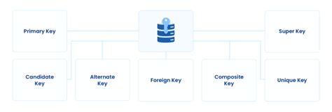 Primary Key Vs Foreign Key Important Differences